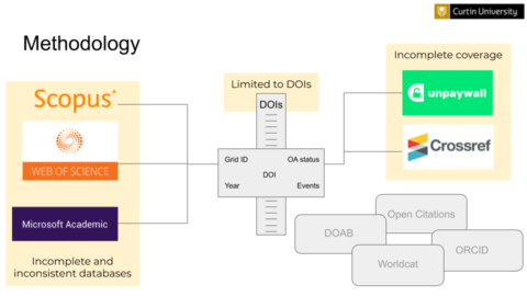 COKI Open Knowledge Dashboards - COKI