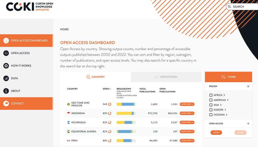 Tracking Global Access The Move To Openalex And Inclusion Of 2022 Data Coki